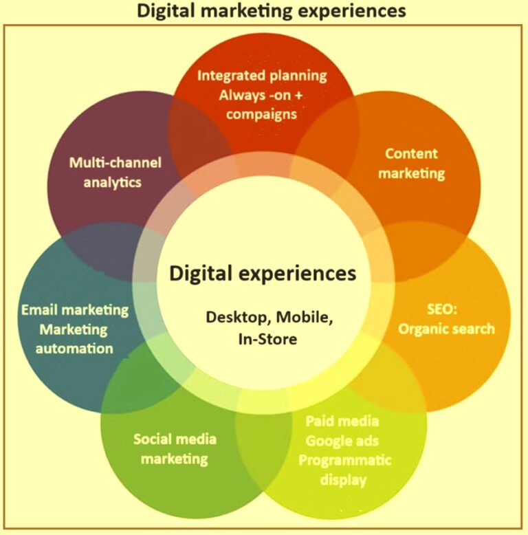 Marketing and Marketing Management – IspatGuru