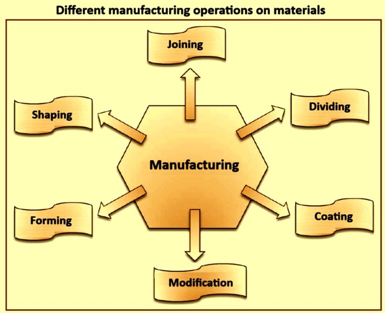 Metal Forming and Metal Working Processes – IspatGuru