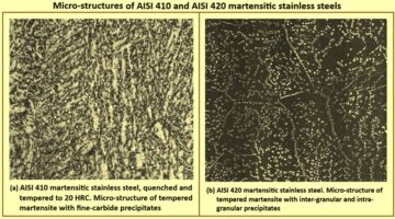 Microstructure of AISI 410, and AISI 420 martensitic stanless steels ...