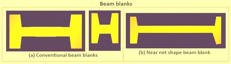 Beam Blank Casting Technology – IspatGuru