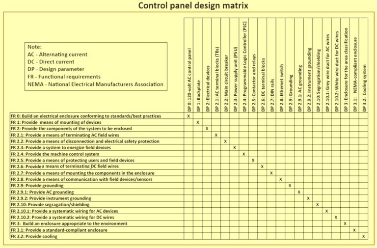 Industrial Electrical Control Panels – IspatGuru