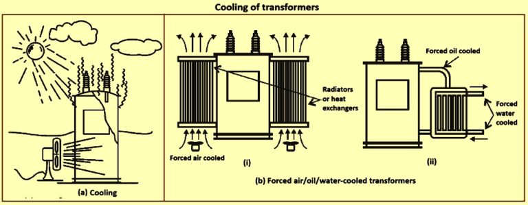 Transformers – IspatGuru
