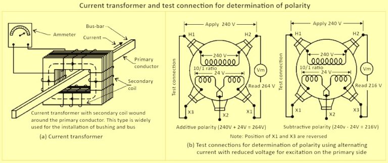 Transformers – IspatGuru