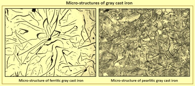 Gray Iron – IspatGuru