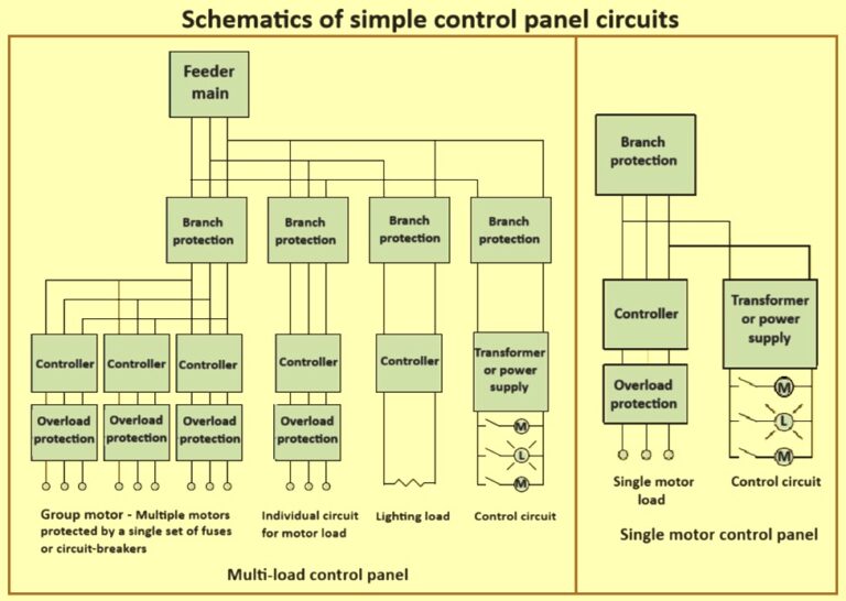 Industrial Electrical Control Panels – IspatGuru