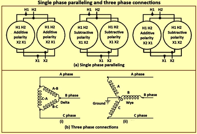 Transformers – IspatGuru