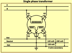 Transformers Ispatguru