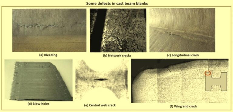 Some defects in cast beam blanks – IspatGuru