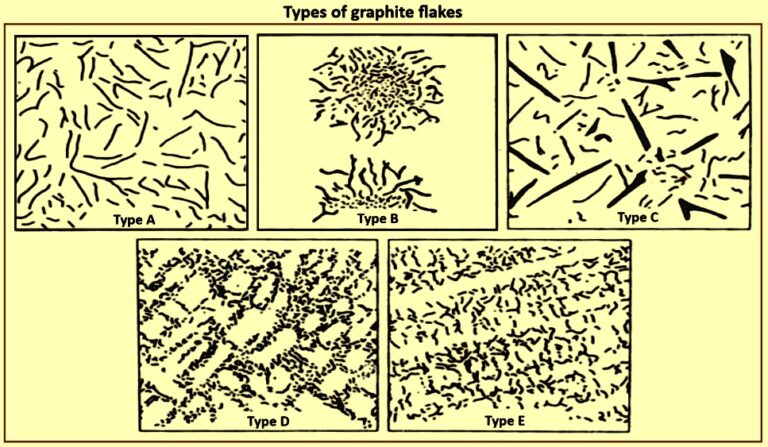 Gray Iron – IspatGuru
