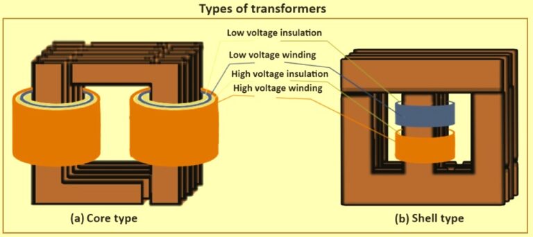 Types of ttransformers – IspatGuru