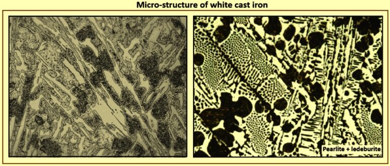 White Cast Iron – IspatGuru