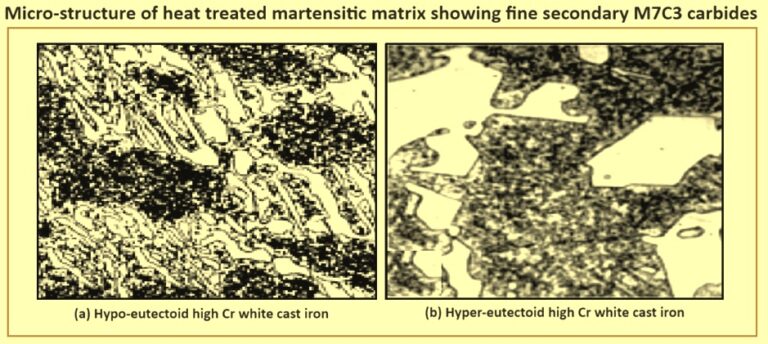 Microstruture of heat treated martensitic matrix showing fine secondary ...