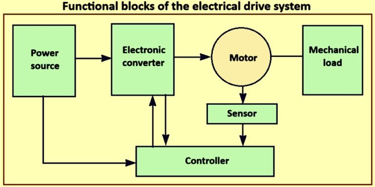 Electrical Drives and Controls – IspatGuru