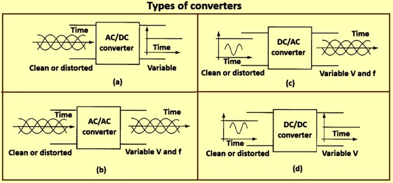 Types of converter – IspatGuru